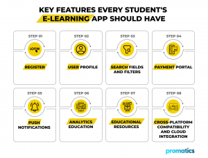 How to Create an Educational App in 2024
