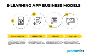 How to Create an Educational App in 2024