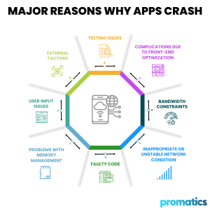 Eight Major Reasons Why Apps Crash - Promatics