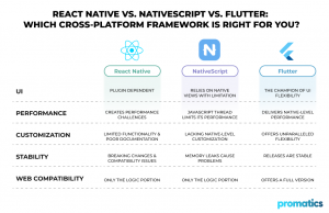 React Native App Development Guide: Challenges and Best Practices