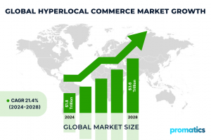 Step-by-Step Guide to Creating a Hyperlocal Delivery App in 2024