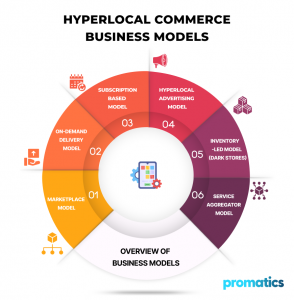 Step-by-Step Guide to Creating a Hyperlocal Delivery App in 2024