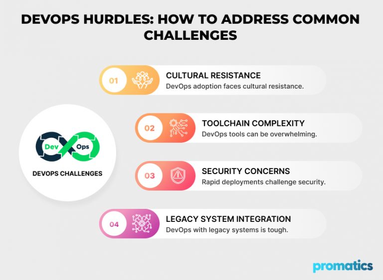 DevOps - The Complete Guide for 2025 | Faster, High-Quality Software Delivery