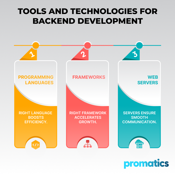 May Decoding the Mobile App Backend: The Engine Under the Hood