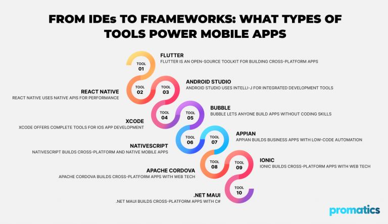 Top 10 Mobile App Development Tools (2025 Edition)