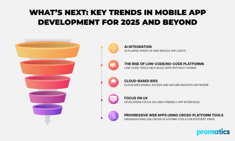 Top 10 Mobile App Development Tools (2025 Edition)