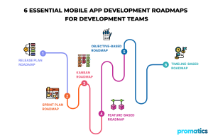 Mobile App Development Roadmap: Step-by-Step Guide for 2025