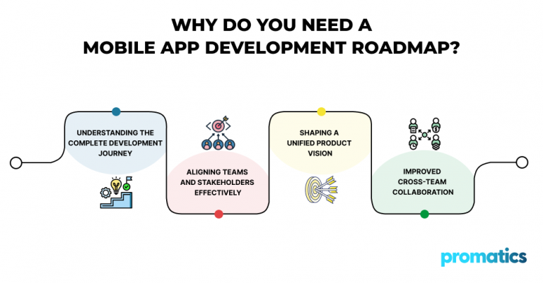Mobile App Development Roadmap: Step-by-Step Guide for 2025